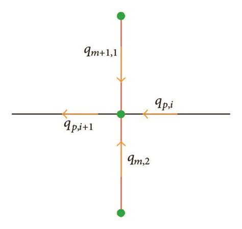 Sketch Of Mass Balance At Intersection Nodes A Intersection Node