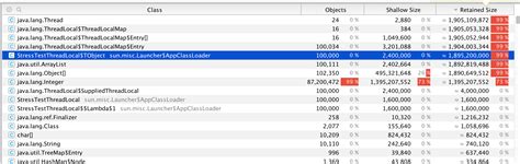 Java If Thread Local Map Contains A Weak Reference To The Threadlocal