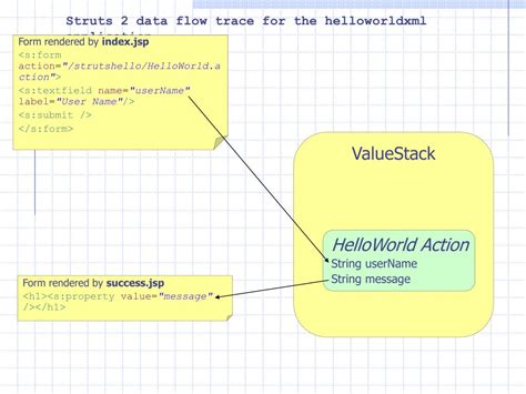 ppt struts 2 introduction powerpoint presentation free download id 4664885