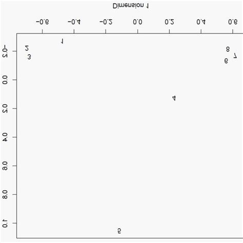 Unsupervised Cluster Analysis Of Gene Expression In Cell Free