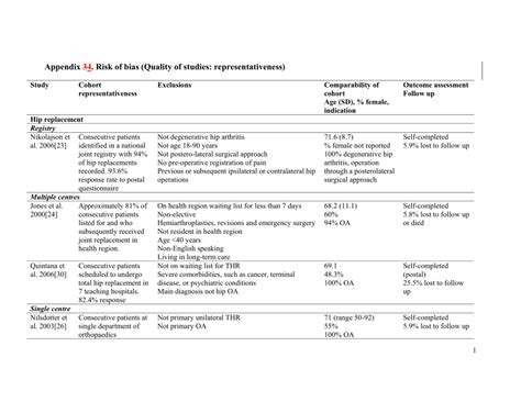 Pdf Supporting Statement