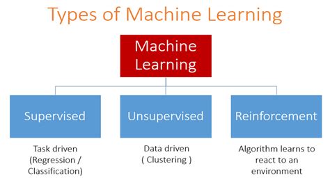 มาทำความรู้จักกับ Reinforcement Learning แบบเบาๆกันเถอะ By Nut Chukamphaeng Medium