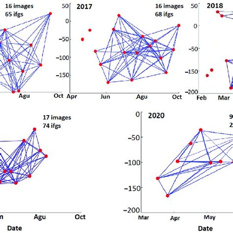 3‐d Velocities Based On The Insar‐gnss Combined Data Set A Download Scientific Diagram
