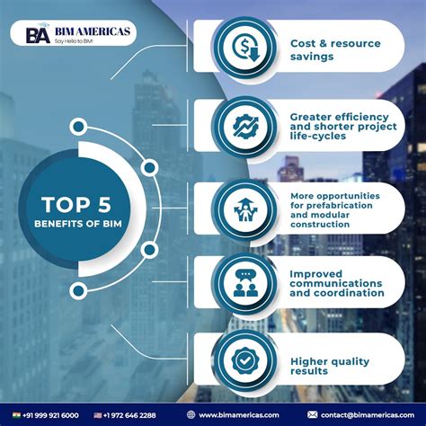 Bim Americas On Linkedin Bim Constructioninnovation Efficiency Prefabrication…