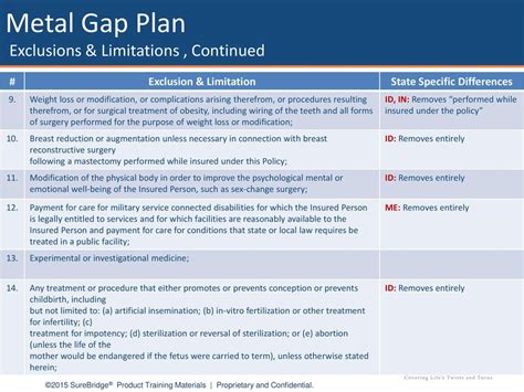 Supplemental Insurance Protection Ppt Download