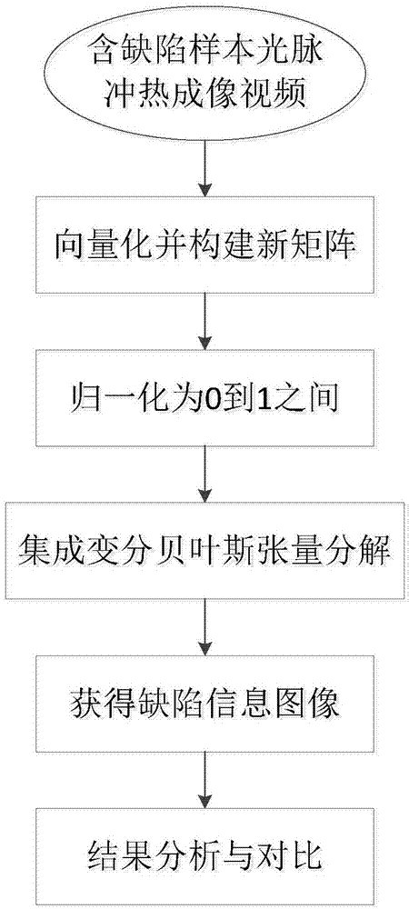 High Resolution Detection And Recognition Method For Debonding Defect Of Composite Material