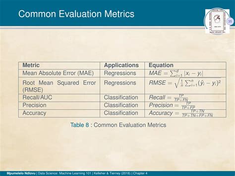 Data Science Chapter 4 Machine Learning 101 Pdf