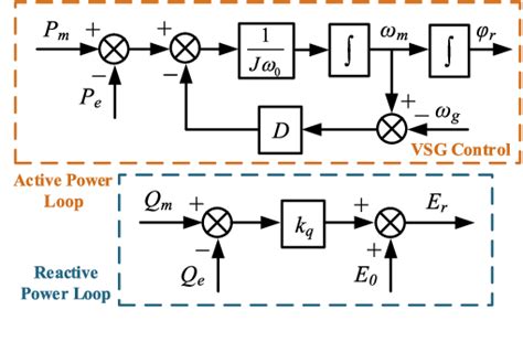 Figure 1 From Adaptive Fuzzy Neural Network Power Decoupling Strategy