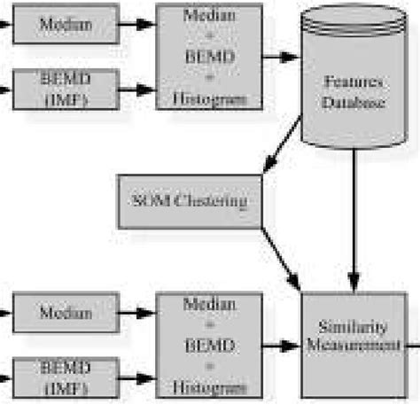 Proposed Cbir System Architecture Download Scientific Diagram