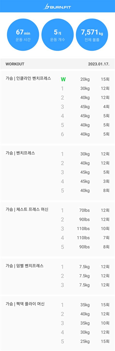 오운 젖탱이 운동 건강 아싸 에펨코리아
