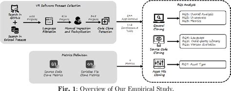 Figure 1 From Unveiling Code Clone Patterns In Open Source Vr Software An Empirical Study