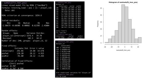 Simulations In R Part 8 Simulating Mixed Models Patrick Ward Phd