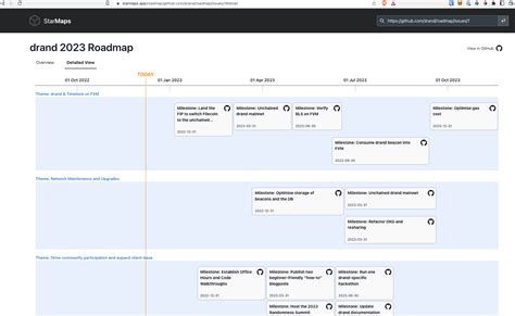 Bug Milestone Alignment Is Off · Issue 236 · Pln Planning Tools