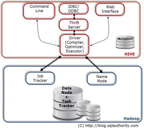 Big Data Archives Page 3 Of 6 Sql Authority With Pinal Dave