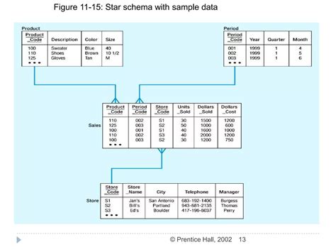 06the Etl Extract Transform Load Processppt Databases Computer