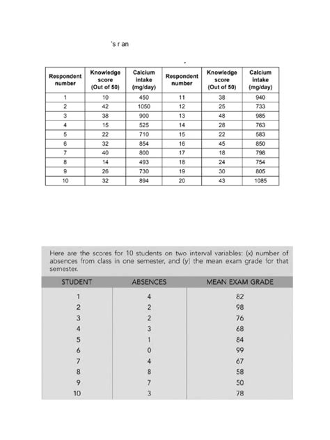 Activity 8 Pearsons R Pdf