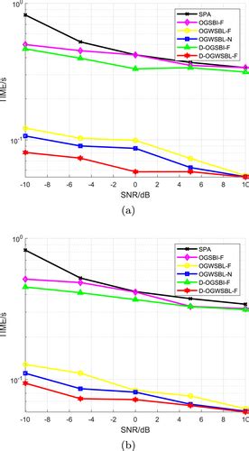 Weighted Sparse Bayesian Method For Direction Of Arrival Estimation Based On Grid Fission Wei