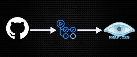 Rosesecurity Dev Community