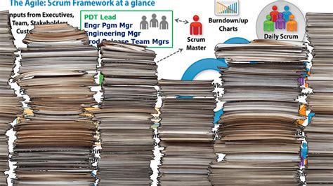 The New Coding Fad Youve Used All Along