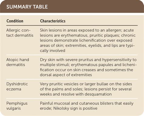 Itchy Rash Differential Diagnosis At Scarlett Packham Blog