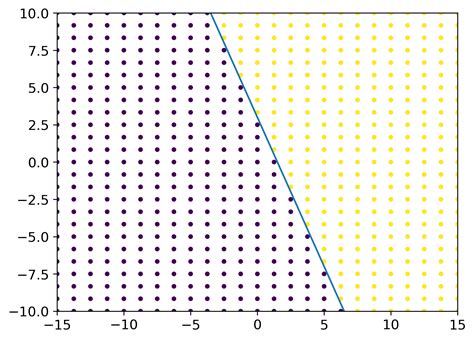 Custom Classes — B Fade 000 Documentation