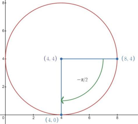 Write A Parameterization For The Curves In The Exercise Belo Quizlet