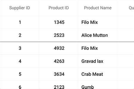 Xamarin Android DataGrid High Performance Grid Control Syncfusion