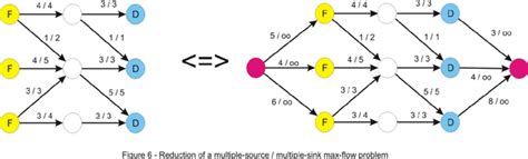 Maximum Flow Part Two