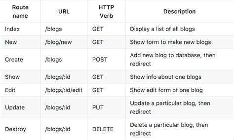 The 7 Restful Routes Shubhangi Raj Agrawal Medium