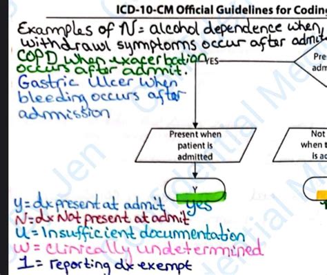 2024 Icd 10 Cm Guidelines With Handwritten Watermarked Notes Instant Download Medical Coding