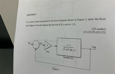 Solved For A Control System Represented By The Block Diagram