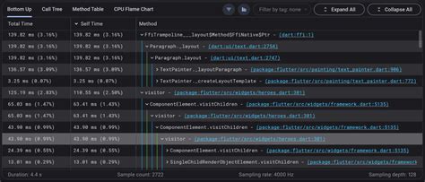 Use The Cpu Profiler View Flutter