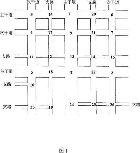 Detector Layout Method For Urban Traffic Signal Control System Eureka