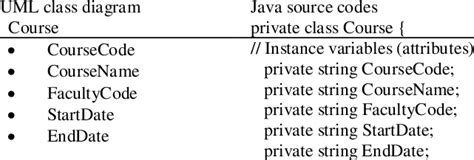 Mapping Of Class Course Into Implementation Download Table