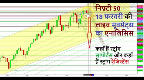 Nifty 50 Live Chart Analysis On February 18th 2020 Youtube