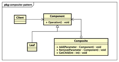 组合模式 · design patterns