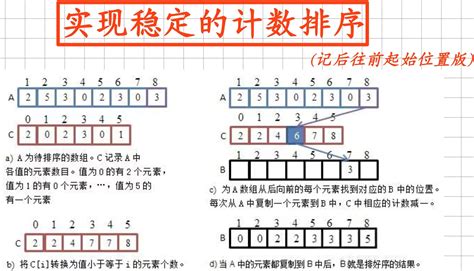 【算法】计数排序、桶排序、基数排序计数排序和桶排序和基数排序 Csdn博客 【算法】计数排序、桶排序、基数排序计数排序和桶排序和基数排序 Csdn博客