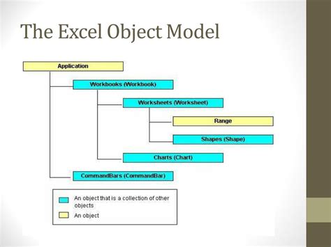 Ppt Online Advance Excel And Vba Training In India Powerpoint Presentation Id7211696