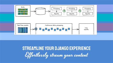 Streaming In Django Vs Websockets Why I Chose Streaming