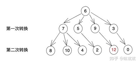 Leetcode第【265】场周赛题解 知乎