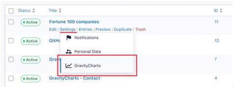 How To Display Your Gravity Forms Data Using Charts Gravitykit