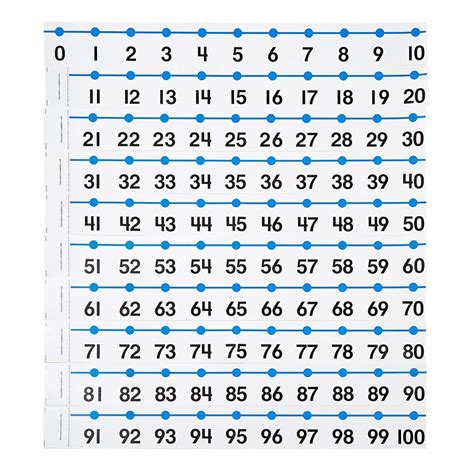 Hand2mind 20 To 100 Integer Number Line For Classroom Wall Desertcart
