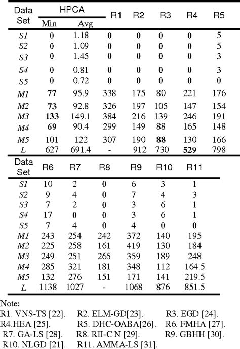 Great Deluge Algorithm Semantic Scholar