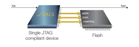 Design For Test DFT Guidelines For Improving JTAG Testability XJTAG