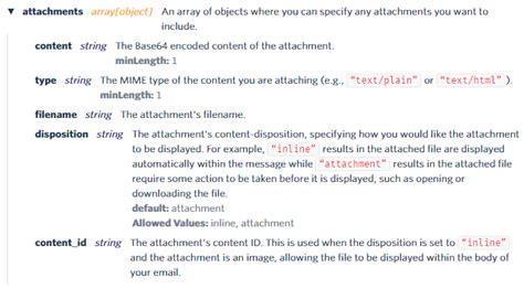 Sendgrid API V3 Why Is An Attachment Of Type Application Pdf