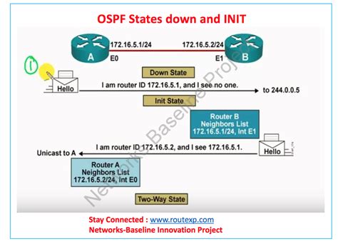 Cisco Ios Xe Show Etherchannel Opecwonder