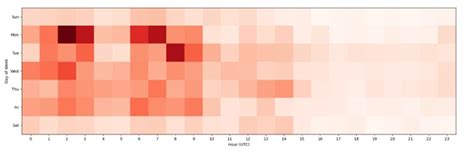 Microsoft Reinforcing Cloud Logging For A Better Security Posture