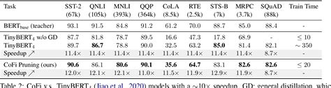 Structured Pruning Learns Compact And Accurate Models