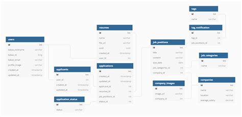 GitHub wecode bootcamp korea nd WantU backend 박영서 이예솔