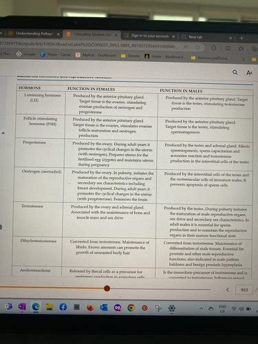 Reproductive Pathophysiology Flashcards Quizlet